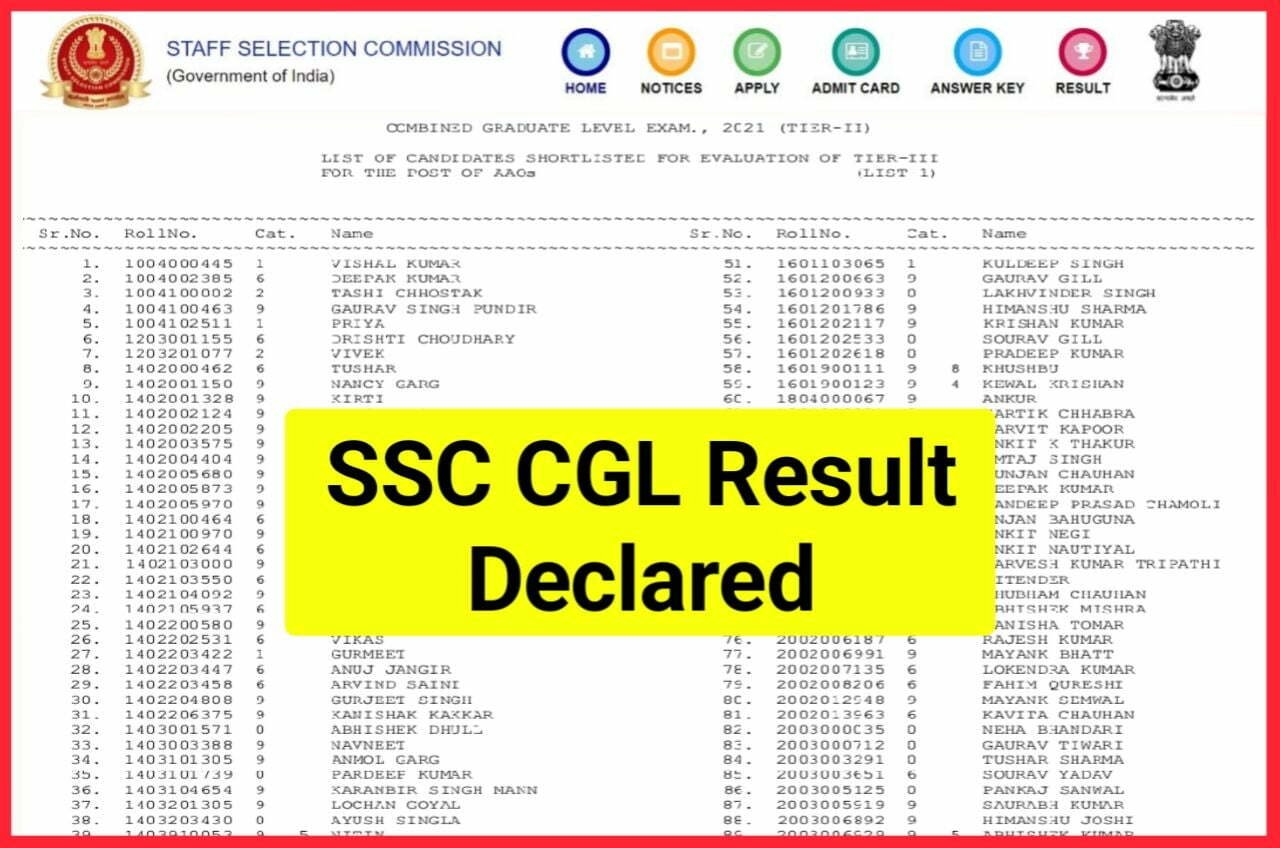 SSC CGL Tier 2 Result 2022 Declared SSC Combined Graduate Level Tier SSC CGL Tier 2 Result 2022 Declared SSC Combined Graduate Level Tier